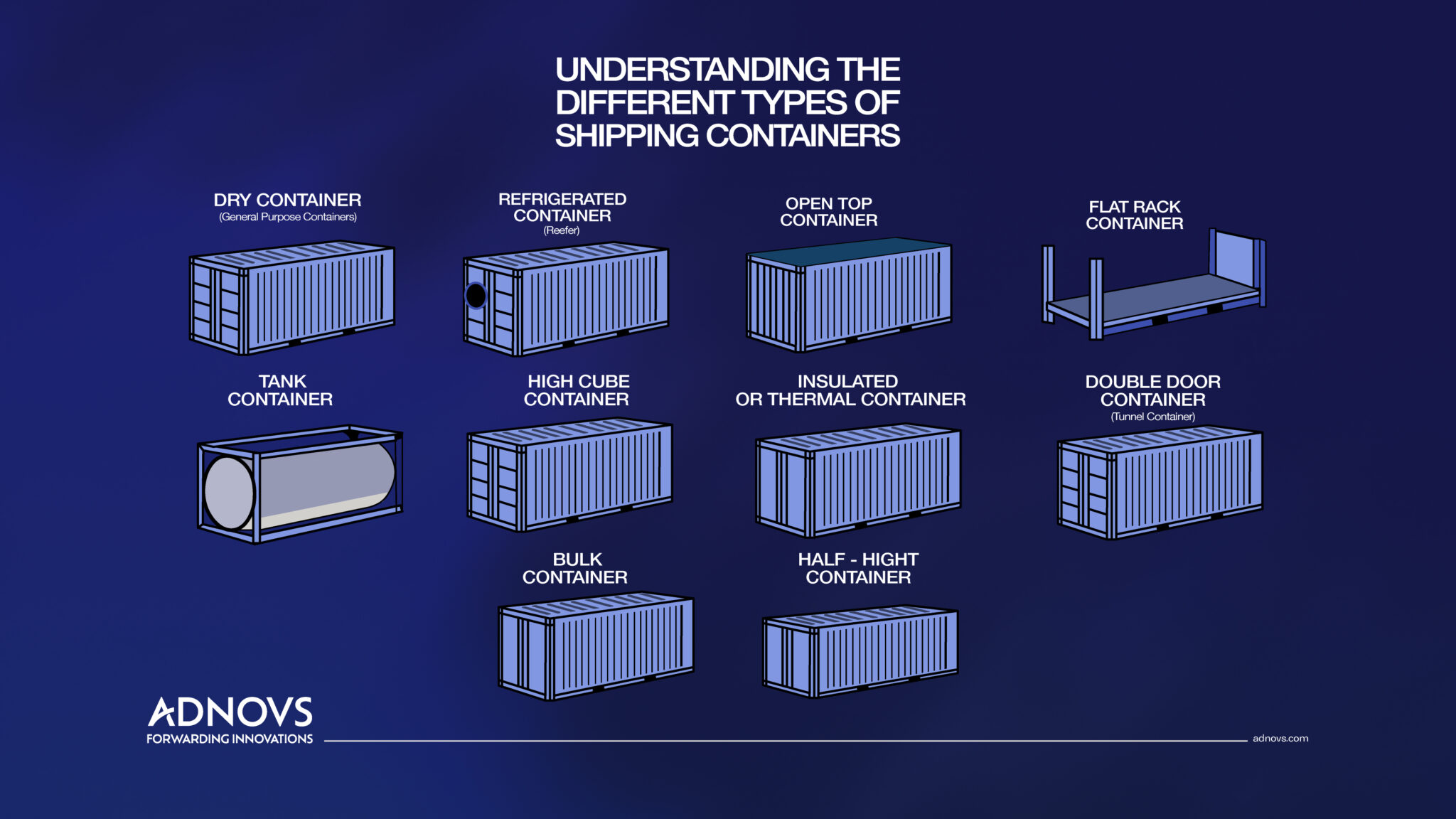 Understanding the Different Types of Shipping Containers - Adnovs Global