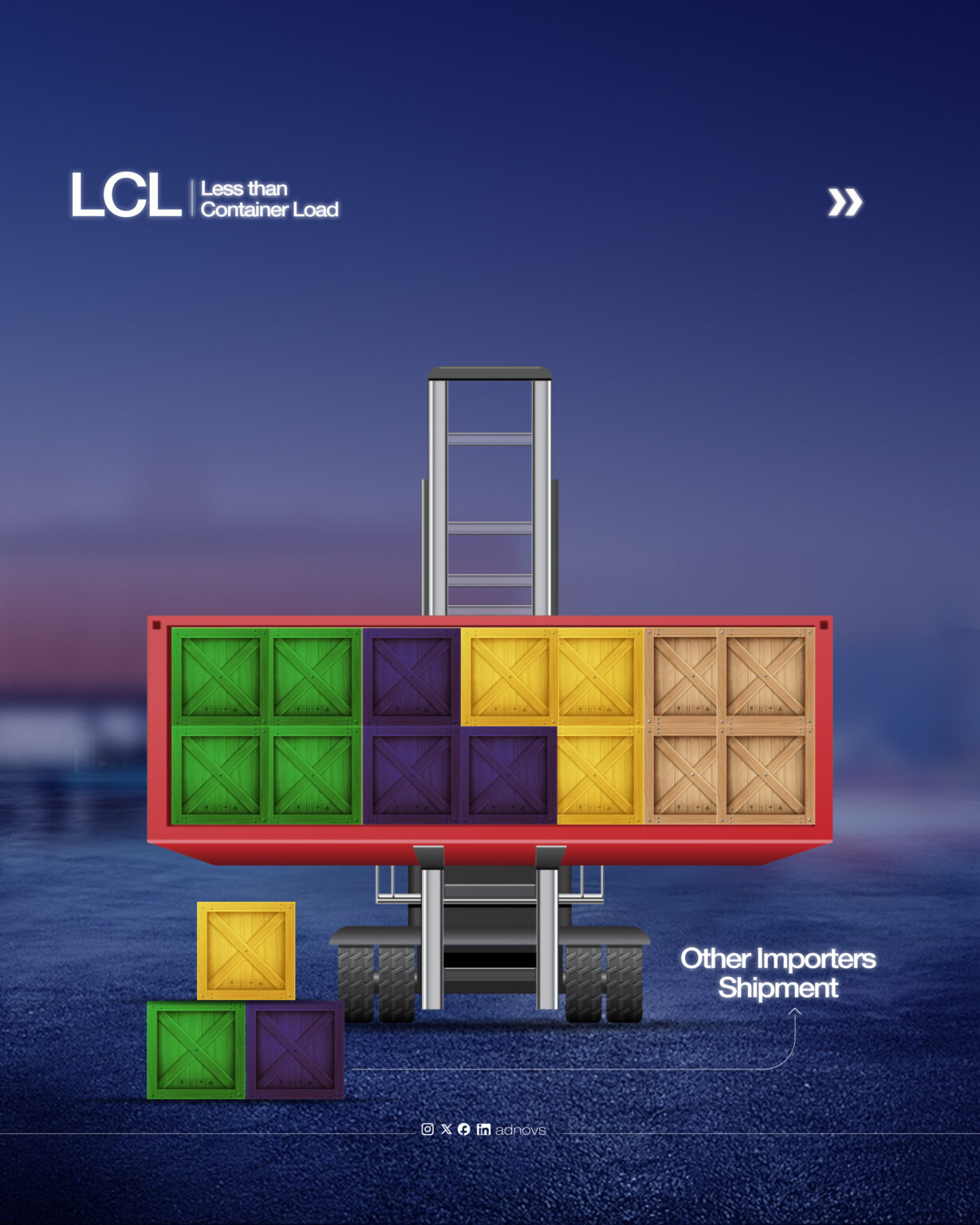 FCL vs LCL Shipping: Key Differences, Costs & Benefits
